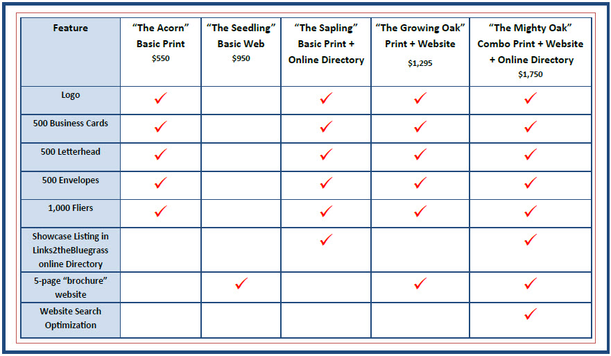 Small Business Starter Packages – Five Oaks Communications, Marketing ...